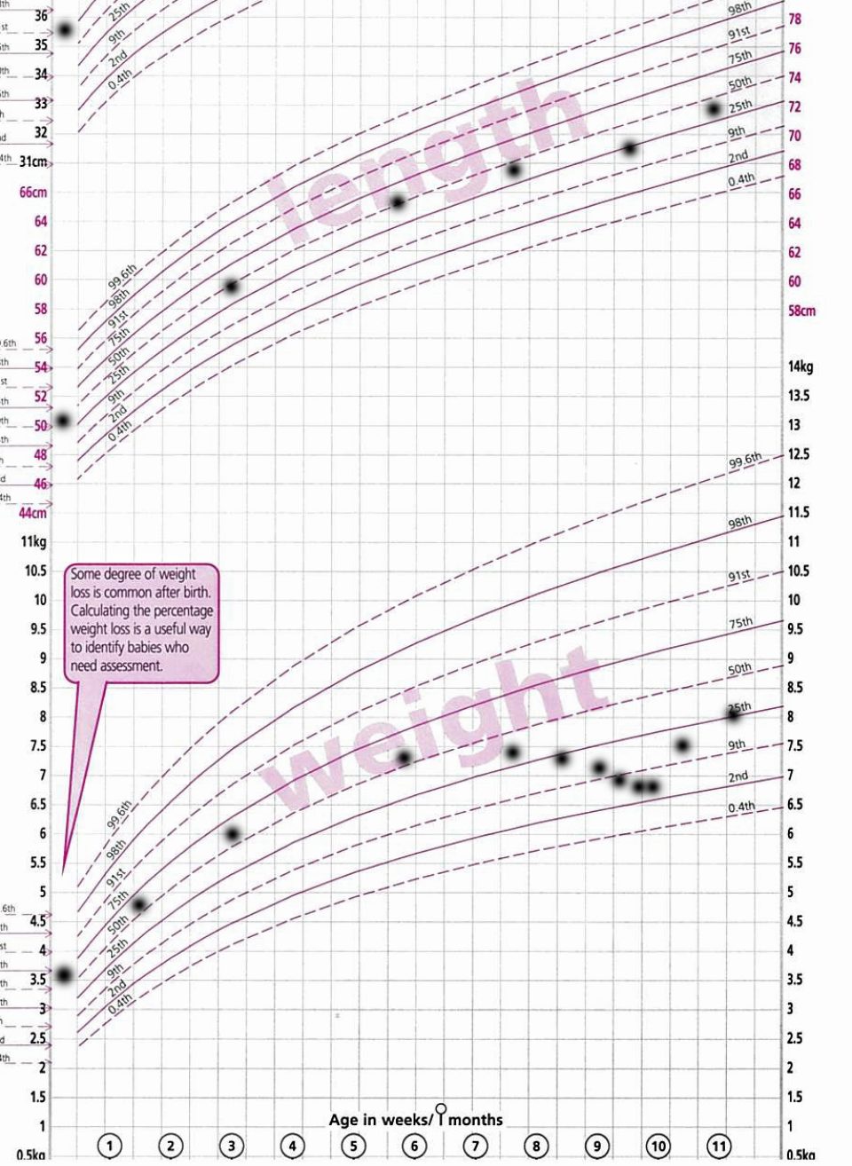 MSK Examination … | MRCPCH A to Z ~ Online